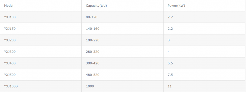 Drag chain extractor - Huatai Oil Machinery