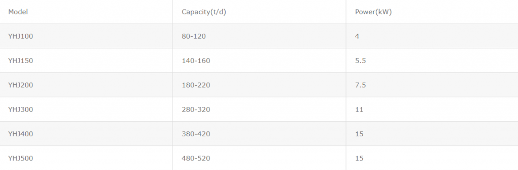Loop type extractor - Huatai Oil Machinery